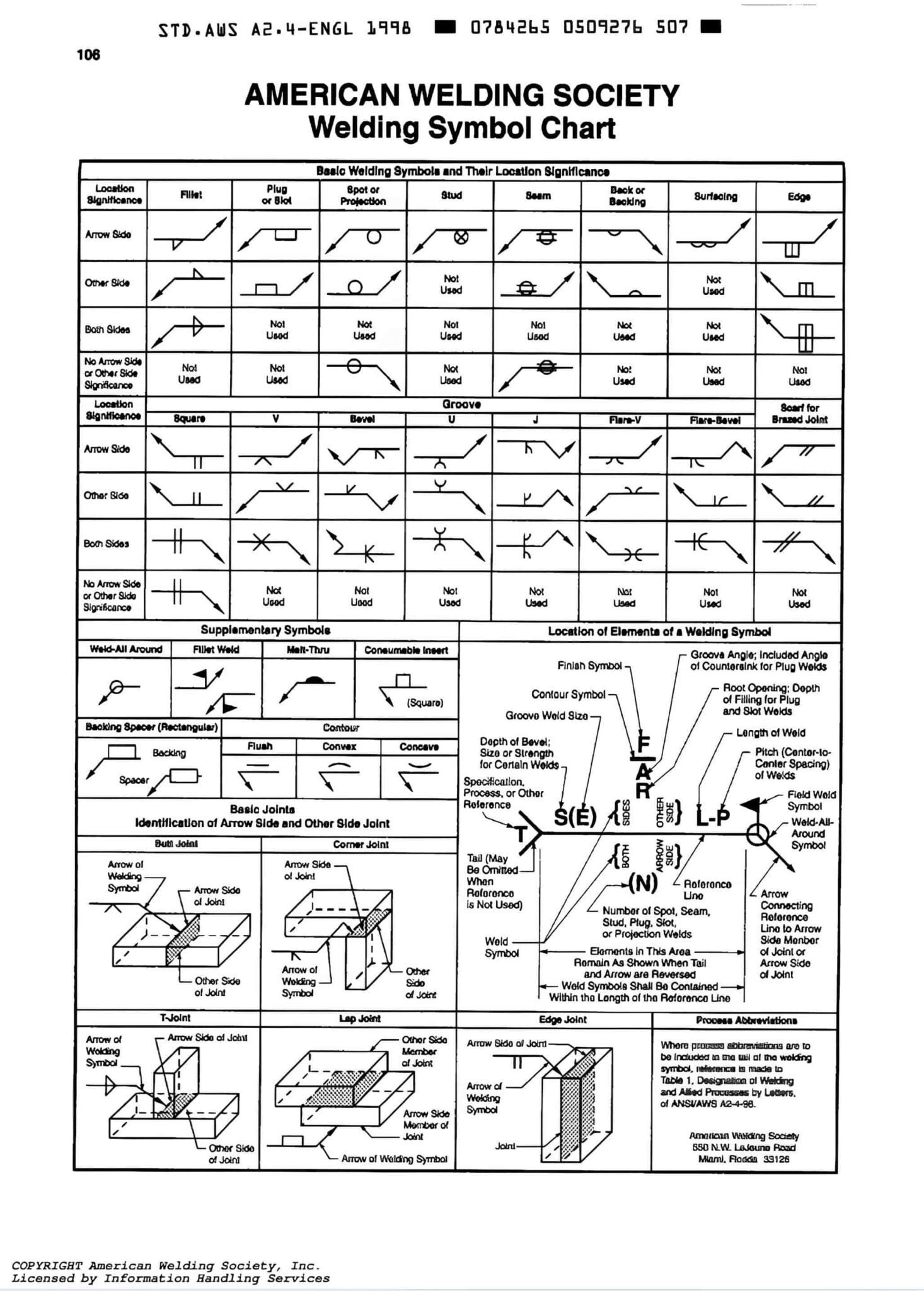 Guía Completa para Interpretar Símbolos de Soldadura